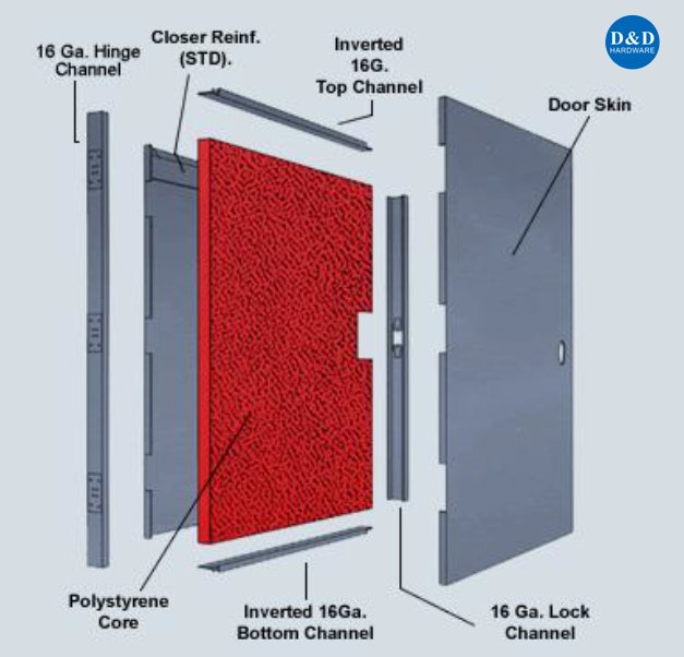 The Components of Steel Door - D&D HARDWARE