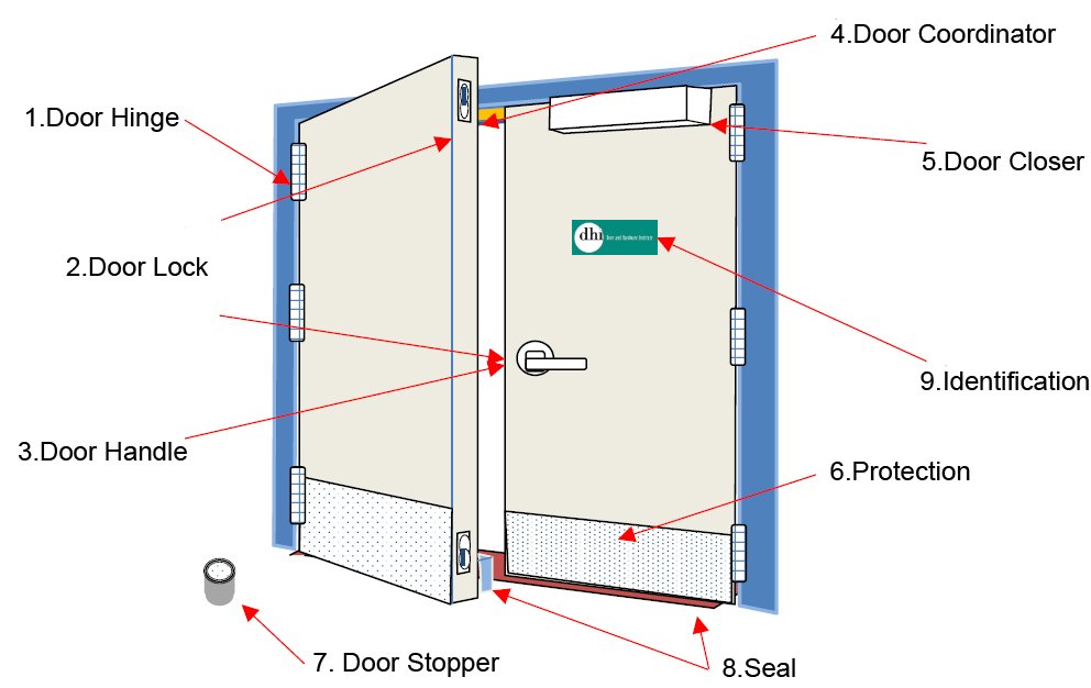 How to choose Door Scheduling (1) ? - D&D HARDWARE