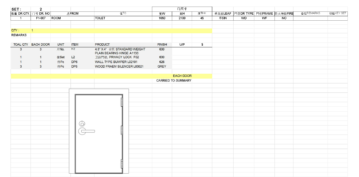 How to choose Door Scheduling (2) ? - D&D HARDWARE