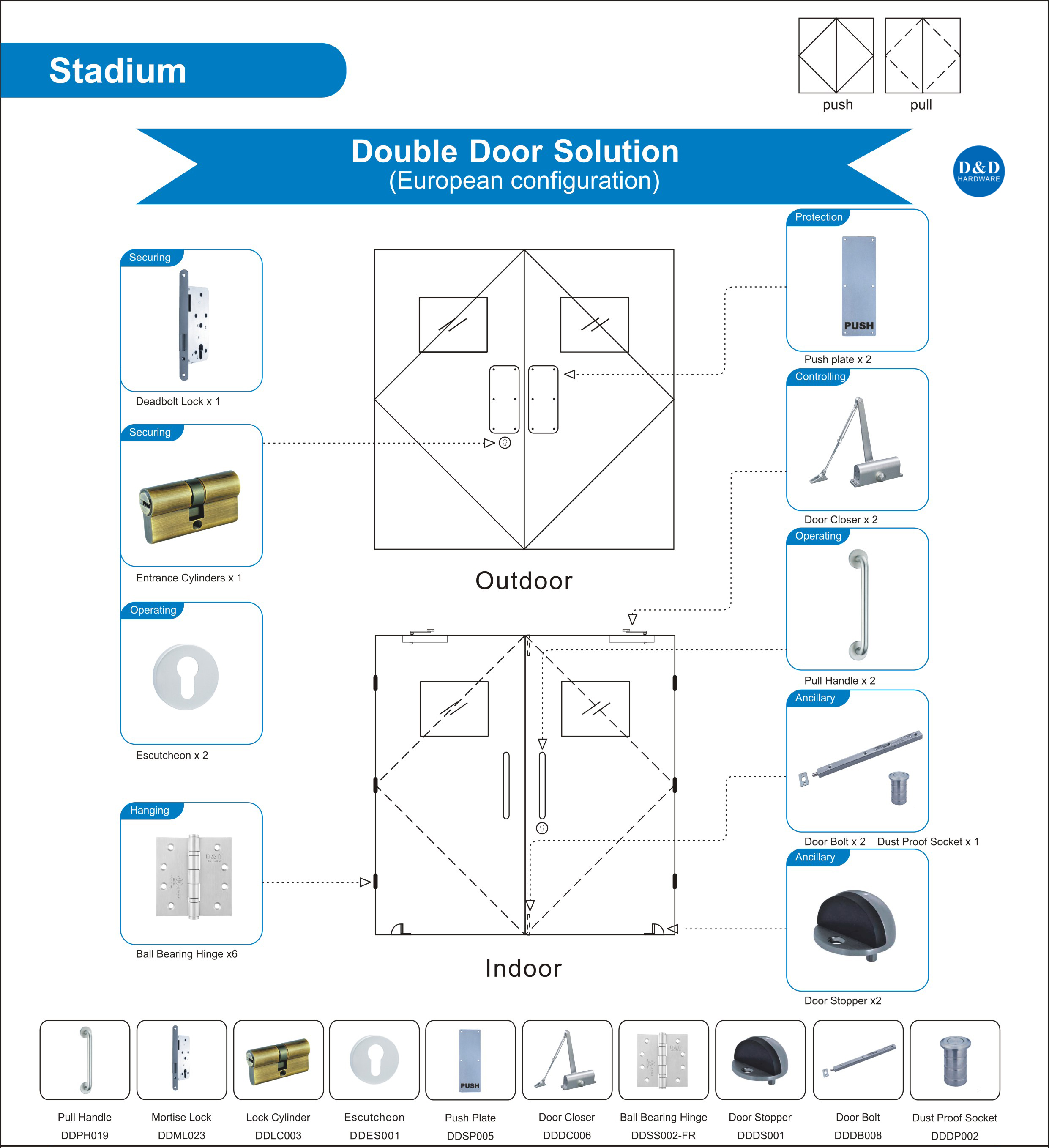 Building Hardware Solution for Stadium Double Door - D&D HARDWARE