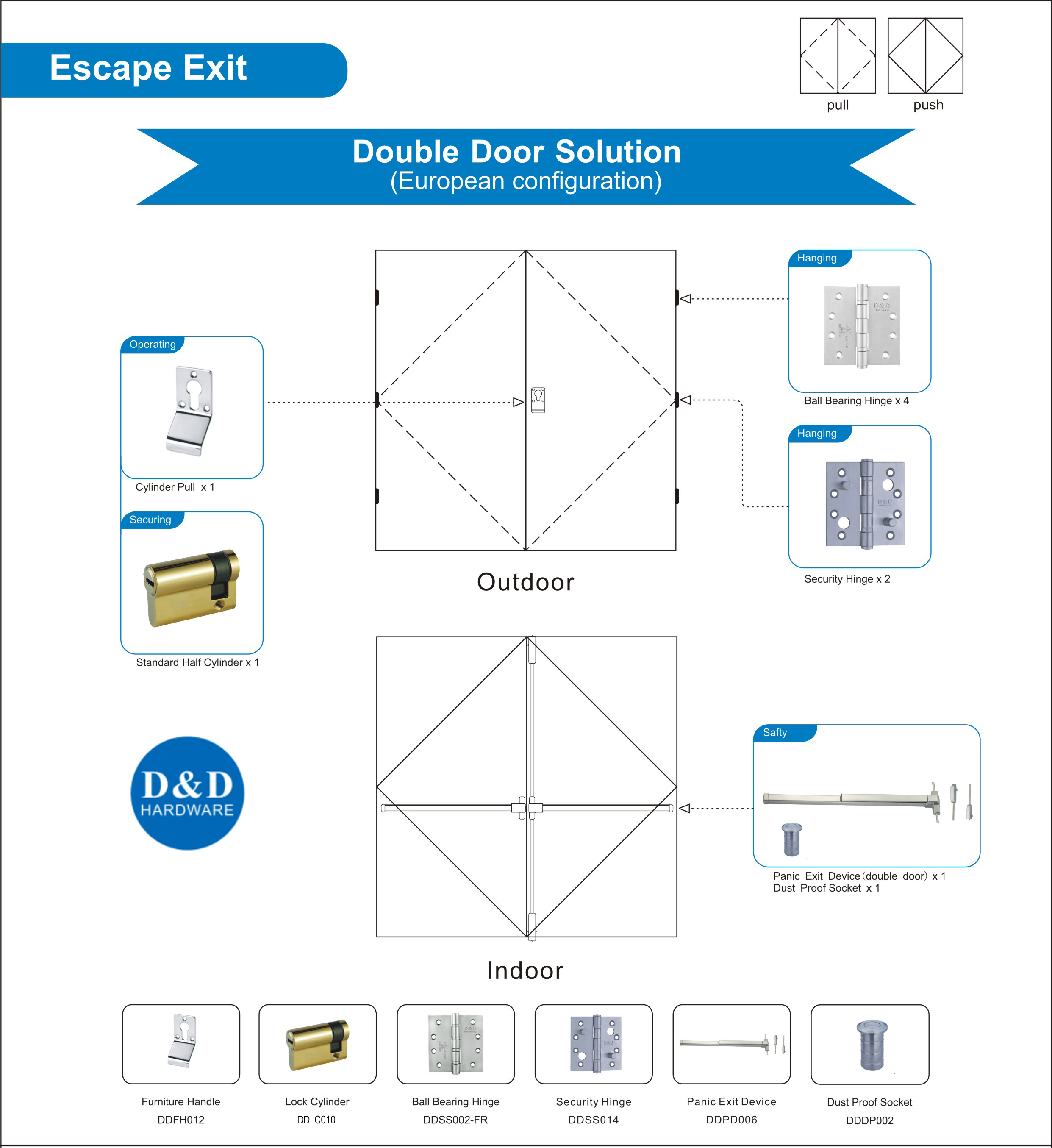 Wooden Door Opening Solution for Escape Exit Double Door - D&D HARDWARE