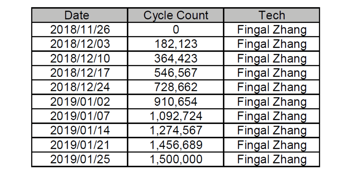 ANSI GRADE 2 DOOR HINGE with UL Listed -D&D HARDWARE - D&D HARDWARE