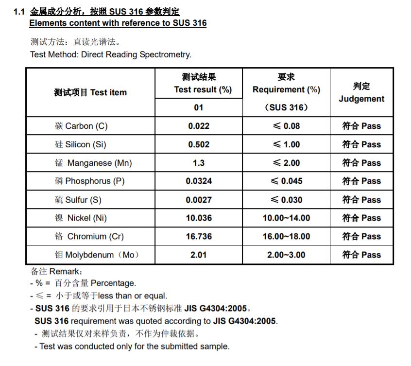 How to identify Stainless Steel 304 Grade or 316 Grade? - D&D HARDWARE