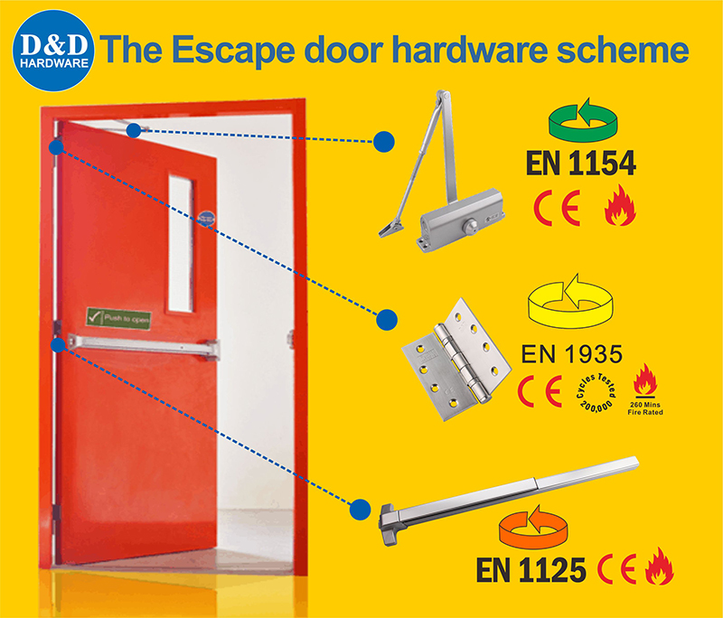 The role of building hardware in fire-resisting and emergency escape ...