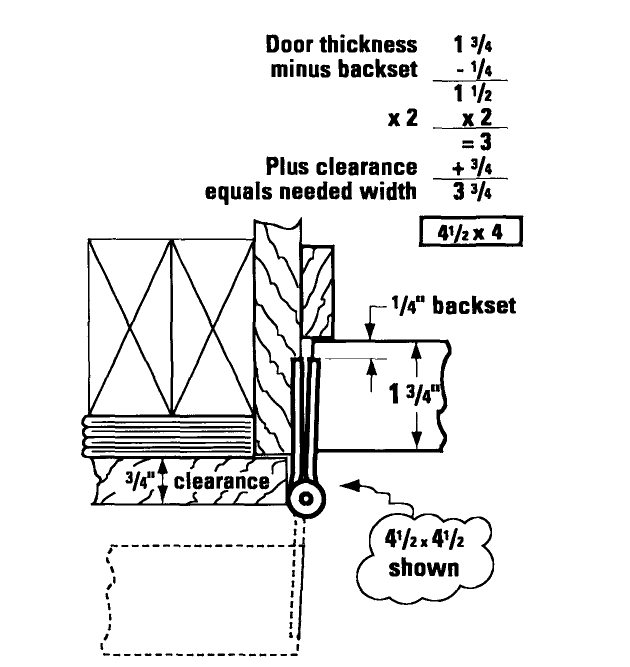 How to Choose the Right Hinge for Door - D&D HARDWARE