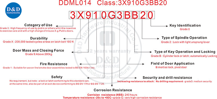 Commercial Hardware Fire Proof Lock BS EN12209 Night Latch Door Lock ...