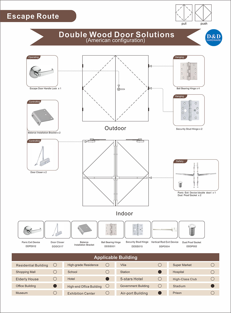 Door Solutions - D&D HARDWARE